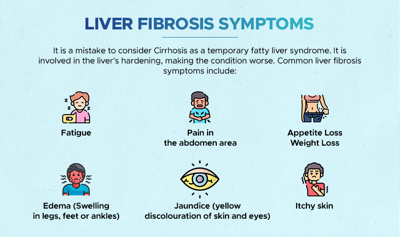 Everything You Need To Know About Cirrhosis: The Liver Killer - Ailbs India