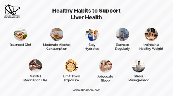 How to Test Your Liver Health | AILBS